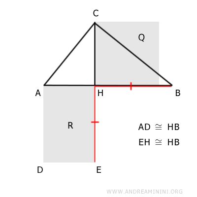 Euclid S Second Theorem Andrea Minini