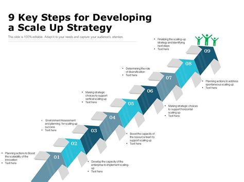 9 Key Steps For Developing A Scale Up Strategy Presentation Graphics