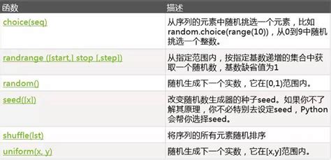 Python基础 灰信网软件开发博客聚合