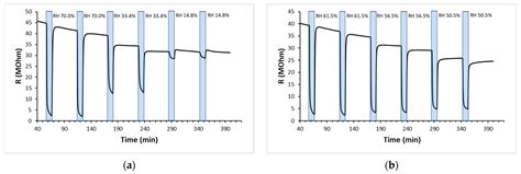 A Graphene Oxide Flexible Sensor For Humidity Detection