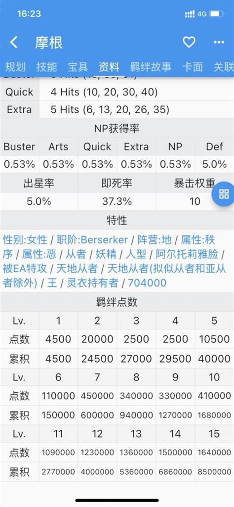 想问下为啥不同觉得羁绊差这么多 Nga玩家社区