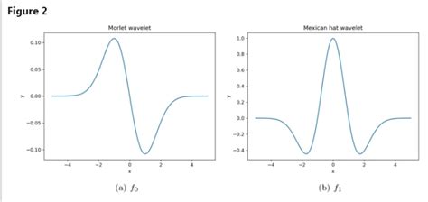 Lte Modulation And Neural Nets Via Taylors Geoenergy Math