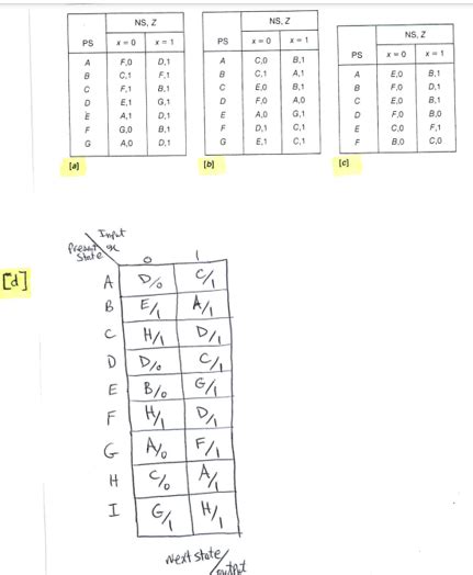 Solved Using Partitioning Method Reduce The Number Of