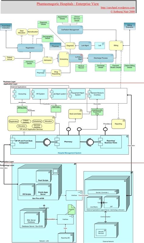 Program Analysis Architecture Diagram Fertworker
