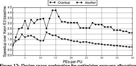 figure 1 from from high level deep neural models to fpgas semantic