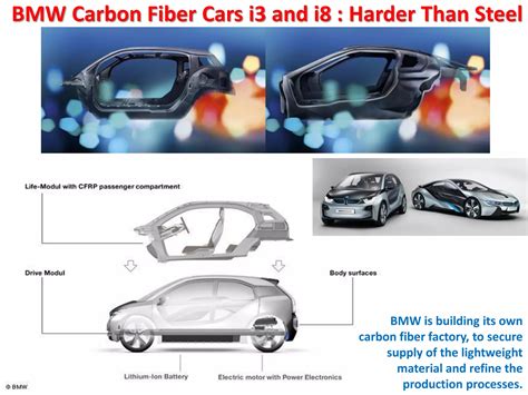 Advanced And Future Applications Of Composite Fibres In The Automotive Industry Pdf Automotive