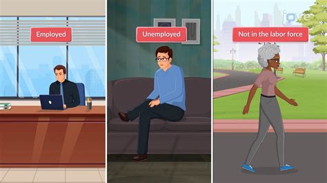 Video The Labor Force And The Unemployment Rate Concept