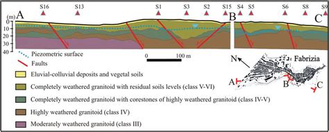 Geological Model Based On Geophysical Geological And Geotechnical Data Download Scientific