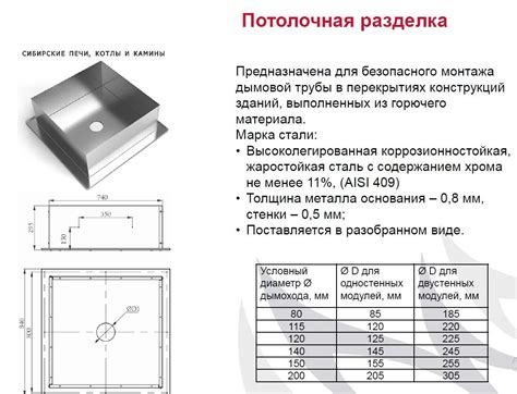 Потолочная разделка для дымохода своими руками о материалах и ...
