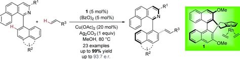Construction Of Axial Chirality By Rhodium‐catalyzed Asymmetric Dehydrogenative Heck Coupling Of