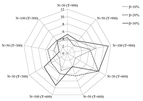 An Iterative Re Optimization Framework For The Dynamic Scheduling Of