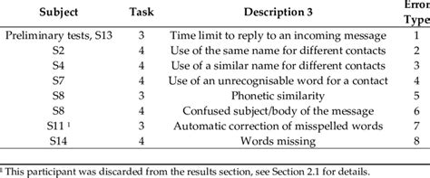 Issues With The Virtual Assistant Download Scientific Diagram