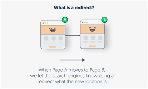 Url Redirect Codes For Seo What Are Redirects And How It Impacts Seo