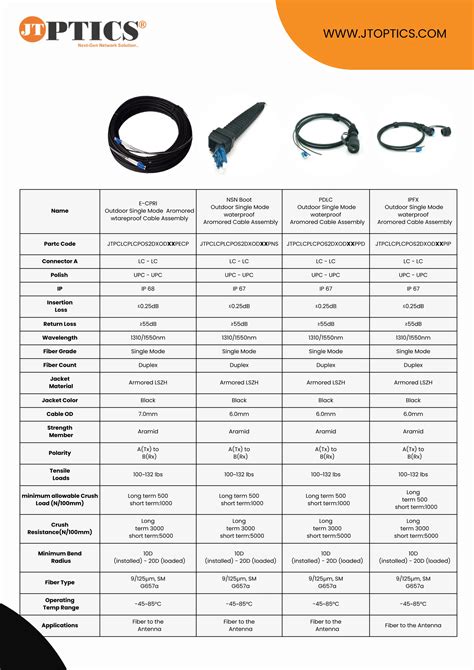 Armored Outdoor Ftta Ofc Patch Cable Data Sheet By Jtoptics Pdf