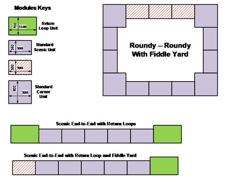Modular Layout System Wessex Area Group Of The N Gauge Society