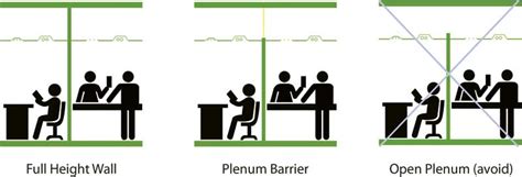 Ceiling Plenum Height Shelly Lighting