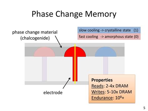 Ppt Better Io Through Byte Addressable Persistent Memory Powerpoint Presentation Id6804784
