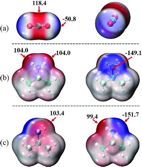 Molecular Electrostatic Surface Potentials Mesps On The 0001 E Bohr