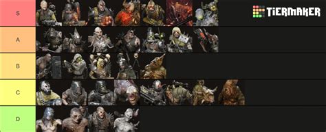 Actual Closest Enemy Tier List Some Are Situational Realistlcy