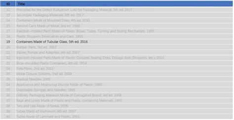 Defect Classification And Identification Of Glass Packaging Container