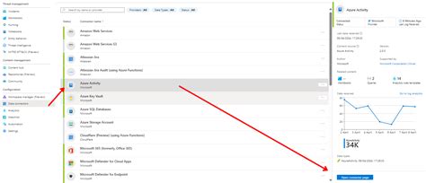 Azure Activity Data Connector Prerequisites Microsoft Qanda