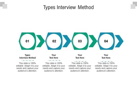 Types Interview Method Ppt Powerpoint Presentation Gallery Template Presentation Graphics