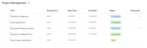 Power Automate Sharepoint Get Items Filter Query 12 Examples Enjoysharepoint