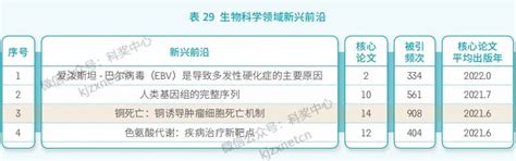 重磅中国科学院发布128个科学研究前沿