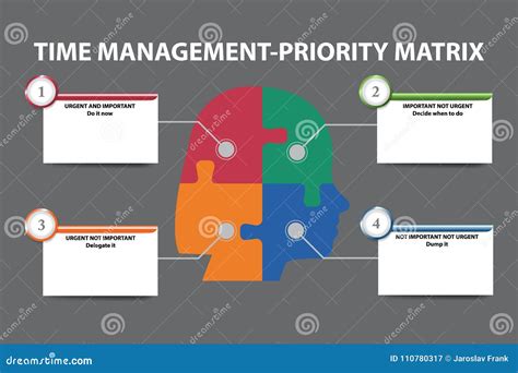 Time Management Priority Matrix Concept Vector Stock Vector Illustration Of Graphic Important