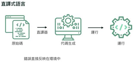 Day1 淺談java It 邦幫忙一起幫忙解決難題，拯救 It 人的一天