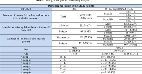 Table 1 From First Molarsincisors Rate And Pattern Of Bone Loss A
