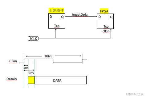 中科亿海微eda工具时序约束eda时序分析 Csdn博客