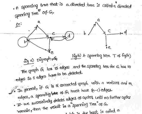 Trees In Discrete Mathematics Definition Rooted Tree Terminology