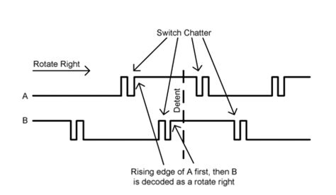 tutorial 12 rotary encoder beyond circuits