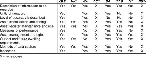 Asset Management Framework Download Table