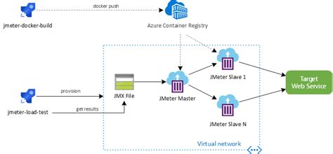 Azure Container Instances · Github Topics · Github