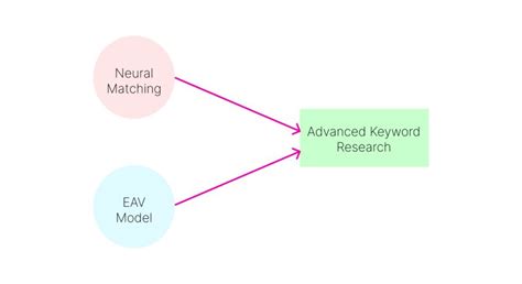 Muhammad Ahmad Khan On Linkedin There Is A Reason Why You Should Not