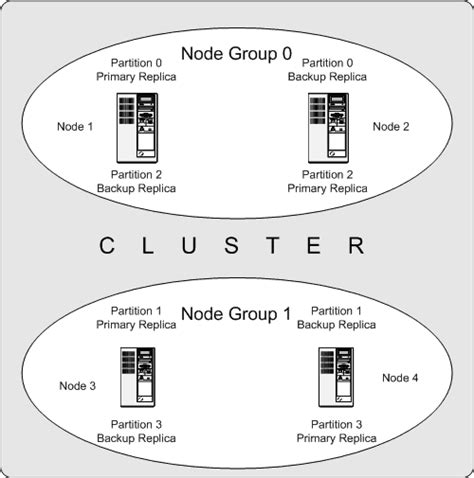 Mysql集群方案 知乎