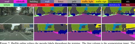 Prototypical Pseudo Label Denoising And Target Structure Learning For Domain Adaptive Semantic