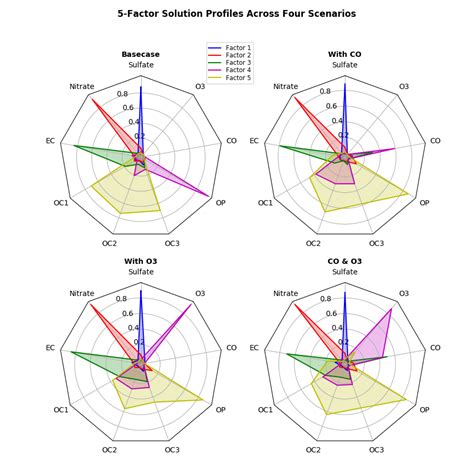 Radar Chart Aka Spider Or Star Chart Matplotlib Documentation
