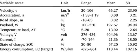 statistics of input features and output target download scientific
