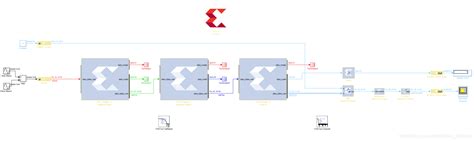system generator从入门到放弃 八 使用多时钟域实现多速率系统设计 多时钟域仿真 csdn博客