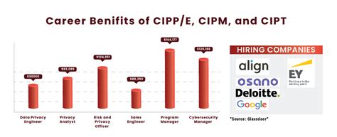 All About Iapps Cippe Cipm And Cipt Training Course From