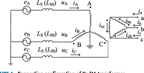 figure 1 from unified algorithm based on rotating phasors for accurate