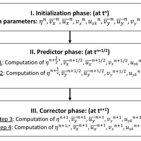 Description Of The Mars α Solving Algorithm Download Scientific Diagram