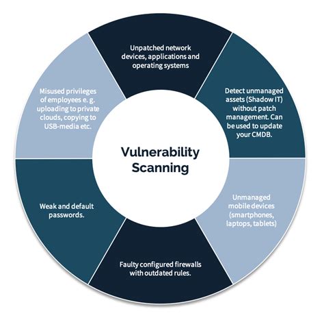 Vulnerability And Patch Management Securnite Gmbh