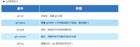 git常用命令02 除暖的专栏 tnblog