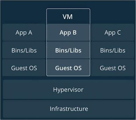 Programming Docker Containers And Kubernetes Clusters On IBM Bluemix