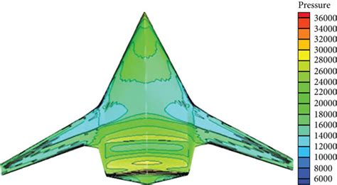 Aircraft Pressure Nephogram And Velocity Distribution On The Upper