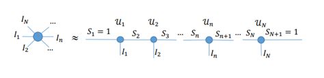 张量（二）：张量分解（tensor Decomposition） Csdn博客